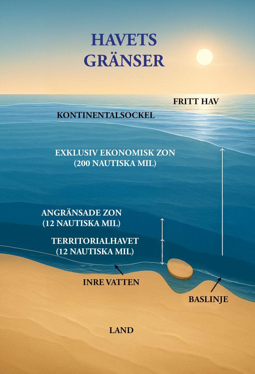 Havet och dess strategi - Kungl. Örlogsmannasällskapet